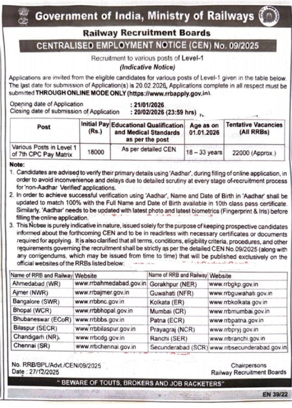 RRB Group D Level 1 Recruitment 2026 (22000+) Post Apply Online ...